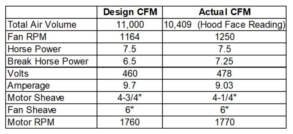 Fan and Pump Issues | Florida Environmental Balancing Bureau